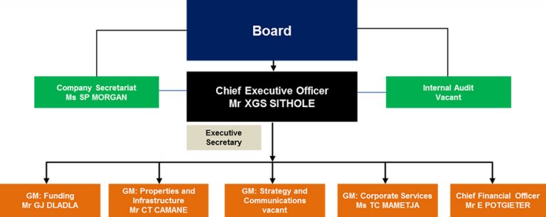 mega_organogram - MEGA